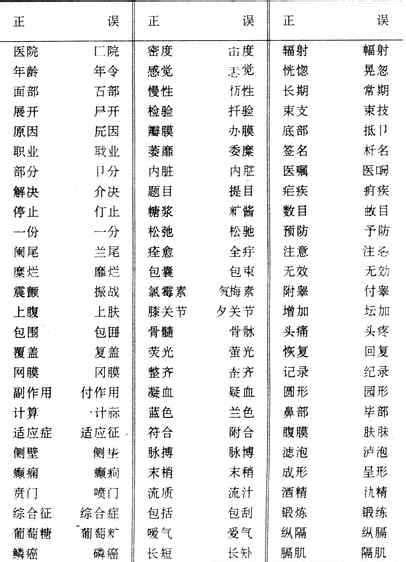 病历书写中常见错别字 病历书写规范在线阅读 中医宝典
