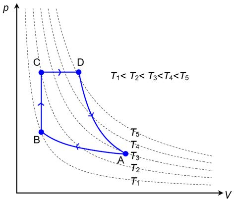 Isothermal Pv Diagram