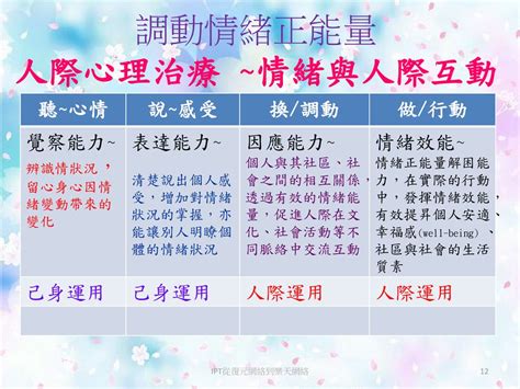 明愛九龍社區中心 梁錦萍社工 快活人復元網絡委員會主席 余淑汶女士 2011年2月19日 Ppt Download