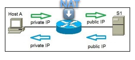 Networking Networksecurity Ccna Routingandswitching Ethicalhacker