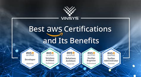 Best Aws Certifications To Pursue In 2025
