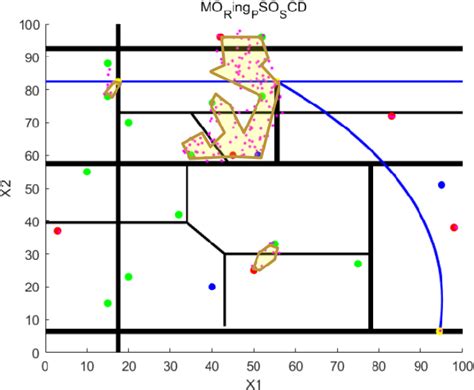 Figure 1 From A Particle Swarm Optimization With Dynamic Strategy For Multi Modal Multi