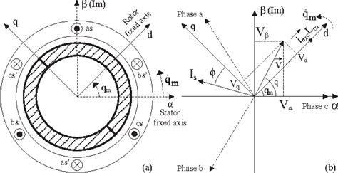 Figure 3 From Robust Control Of Externally Excited Synchronous Machine Based On Passivity Theory