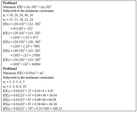 Bacterial Foraging Optimization Algorithm Bfoa Inspired From Social