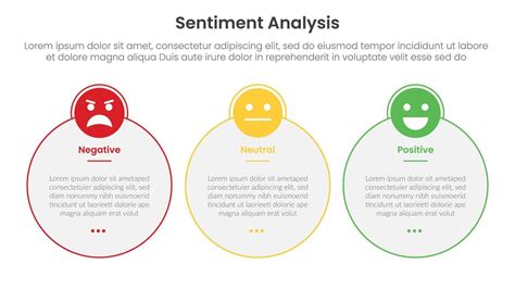 Sentiment Analysis Framework Infographic Template With Big Circle