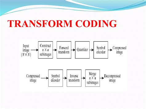 Digital Image Processing PPTX