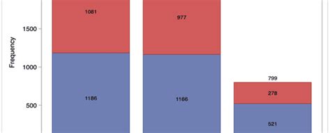 A Comprehensive Guide To The Sql Pass Through Facility 9to5sas