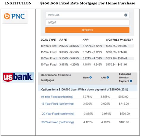 Pnc Bank Reviews A Complete Retail And Commercial Banking Experience