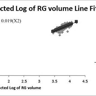 Multiple Linear Regression Analysis Download Scientific Diagram