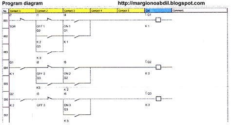 Blog Teknik And Vokasi Program Plc Untuk Kontrol Motor Belt Conveyor