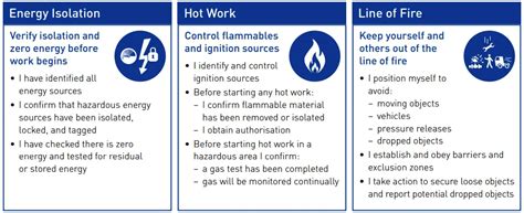 PPT Verify Isolation Before Work Begins And Use The OFF