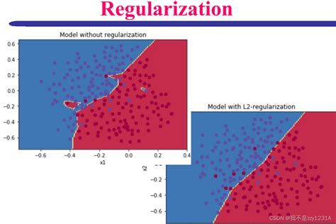 计算机视觉computer Vision课程学习笔记七之deep Learning For Computer Visiondeep Active Learning For Computer