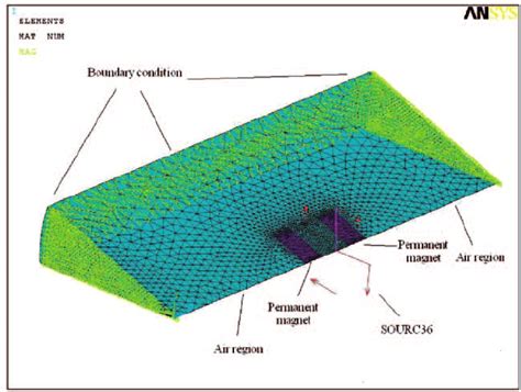 The 1 18 Sector Of The Finite Element Model Of The Electromagnetic