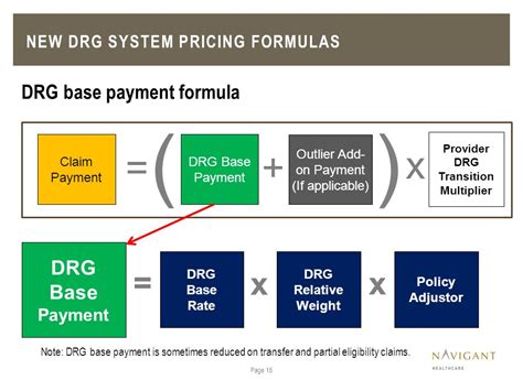 What Is Medicare Surtax Medicare Drg Weights 2017