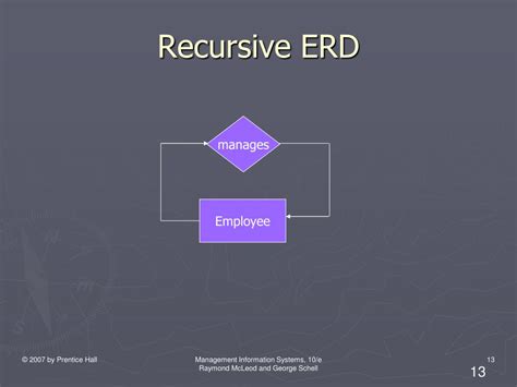 Ppt Entity Relationship Diagram Powerpoint Presentation Free Download Id 3504134