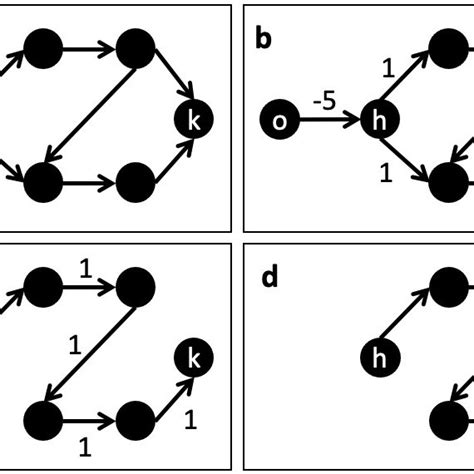 A An Example Of A Graph G B Graph G Derived From G C A Solution