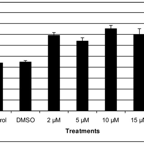 Wrn Mutation Update The 35 Exons Of Wrn Gene Locus And Wrn Protein Are Download Scientific