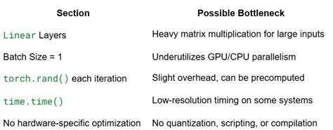 🔍 Speeding Up Pytorch Inference Latency Bottlenecks Cpu Usage And Optimization Strategies