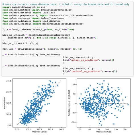 5 Exciting Features In Scikit Learn 12 By Mandar Karhade Md Phd