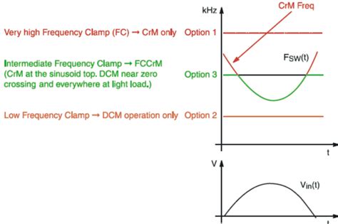 Power Factor Correction PFC Circuit Tutorial Homemade Circuit