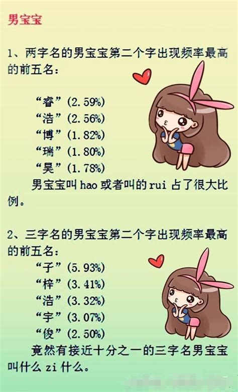 這30個您認為很好聽的名字不要給孩子起了，和當年的翠花有一拼 壹讀
