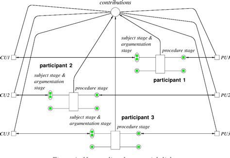 Figure 2 From An Argumentation Framework For Merging Conflicting