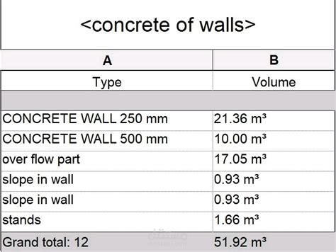 Quantity survey using Revit مستقل