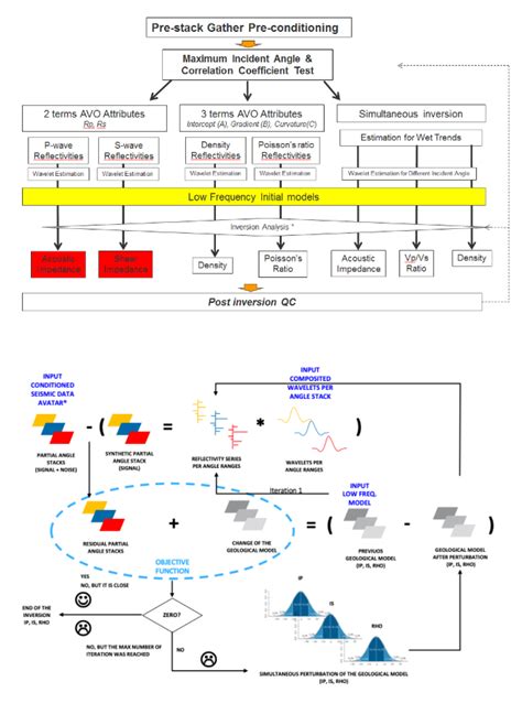 Seismic Inversion Rock Solid Images