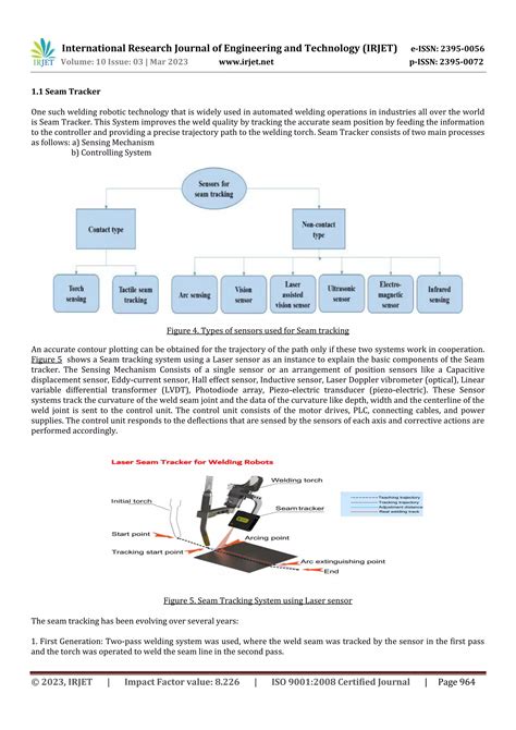 Robotic Tactile Sensor Probe Used For Contour Plotting Of Weld Joint In Seam Tracking System Pdf