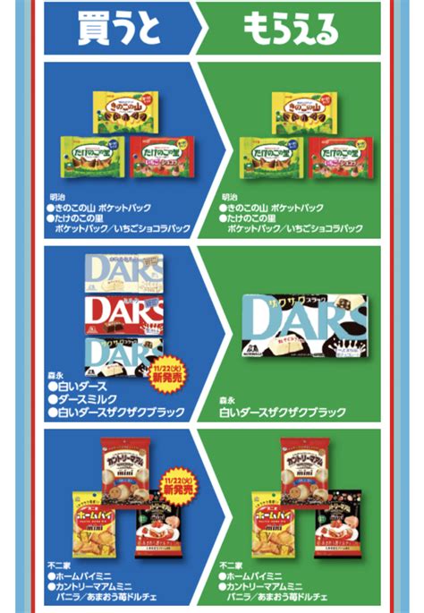 ファミリーマート1個買うと1個もらえる 少しでも家計の足しに。お得にコツコツ節約生活