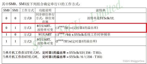 C51的串口通信编程c51 Sbuf Csdn博客