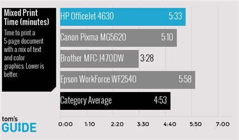 HP OfficeJet All In One Printer Review Tom S Guide