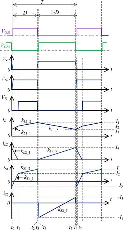 Related Theoretical Voltage And Current Waveform Download Scientific