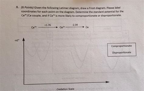 Solved 8 6 Points Given The Following Latimer Diagram Chegg