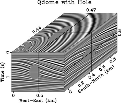 Madagascar Development Blog Interpolation Using Plane Wave Shaping Regularization