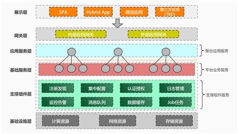微服务架构中的bff到底是啥？ Edisonzhou 博客园
