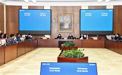 ТББХ “Зөвлөлдөх санал асуулга явуулах тухай” Улсын Их Хурлын тогтоолын