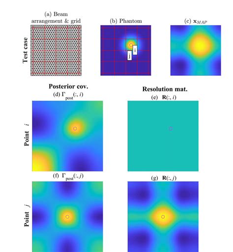 Demonstration Of Posterior Covariance And Resolution Matrix On A