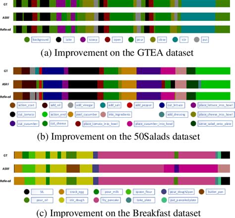 figure 1 from stacking based attention temporal convolutional network