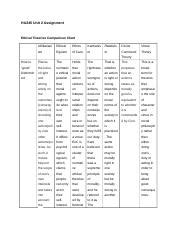HU245 Unit 2 Assignment Docx HU245 Unit 2 Assignment Ethical Theories