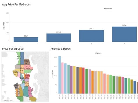 Unveiling Data Stories With Tableau Mastery Upwork