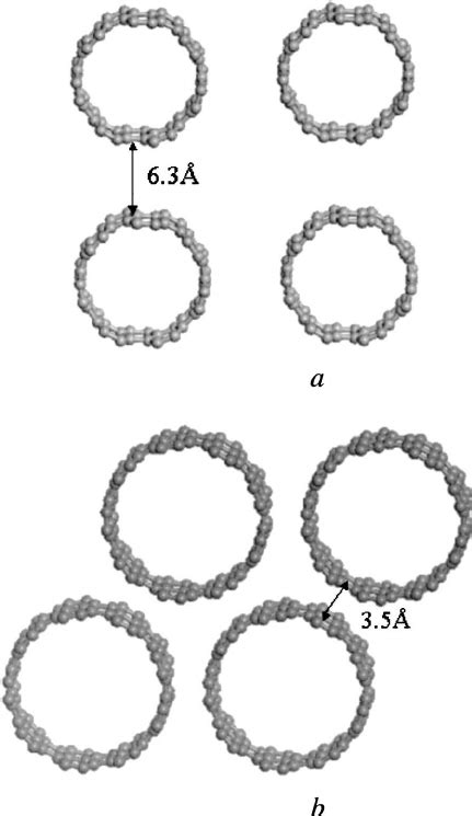 The Unit Cells Used In The VASP Calculations By Li Et Al A For A