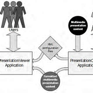 Solution Architecture Download Scientific Diagram
