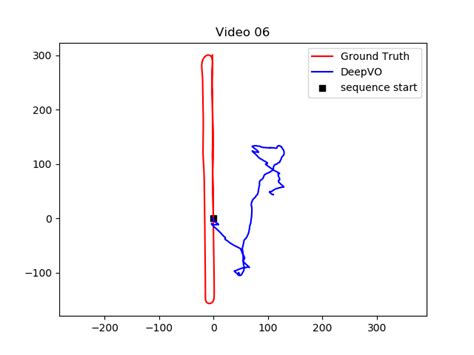 Github Hansrydeepvopytorch Pytorch Implementation Of Deepvo