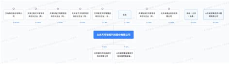 天玛智控在科创板上市：市值突破140亿元，天地科技为其控股股东 知乎