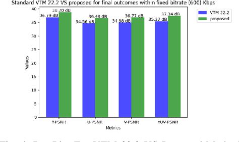 Figure 4 From Enhancing Versatile Video Coding Efficiency Via Post