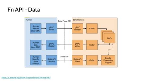 Python Streaming Pipelines With Beam On Flink Pptx