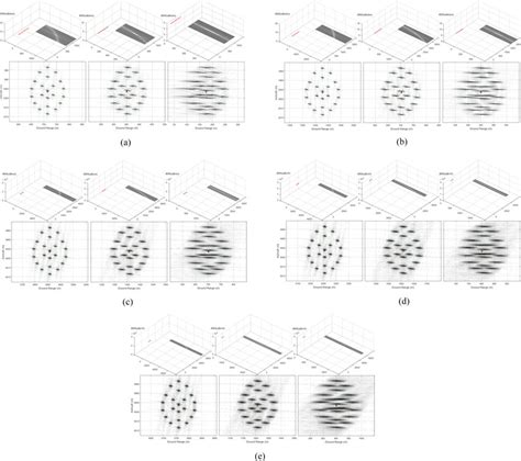 A E Results Of Missile Borne Sar Scenario With Different Download Scientific Diagram
