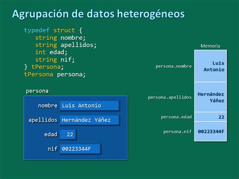 Tipos de datos estructurados página 2