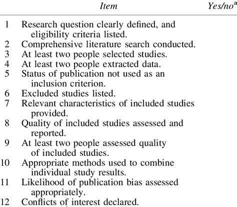 Systematic Review Meta Analysis Modified Scottish Intercollegiate
